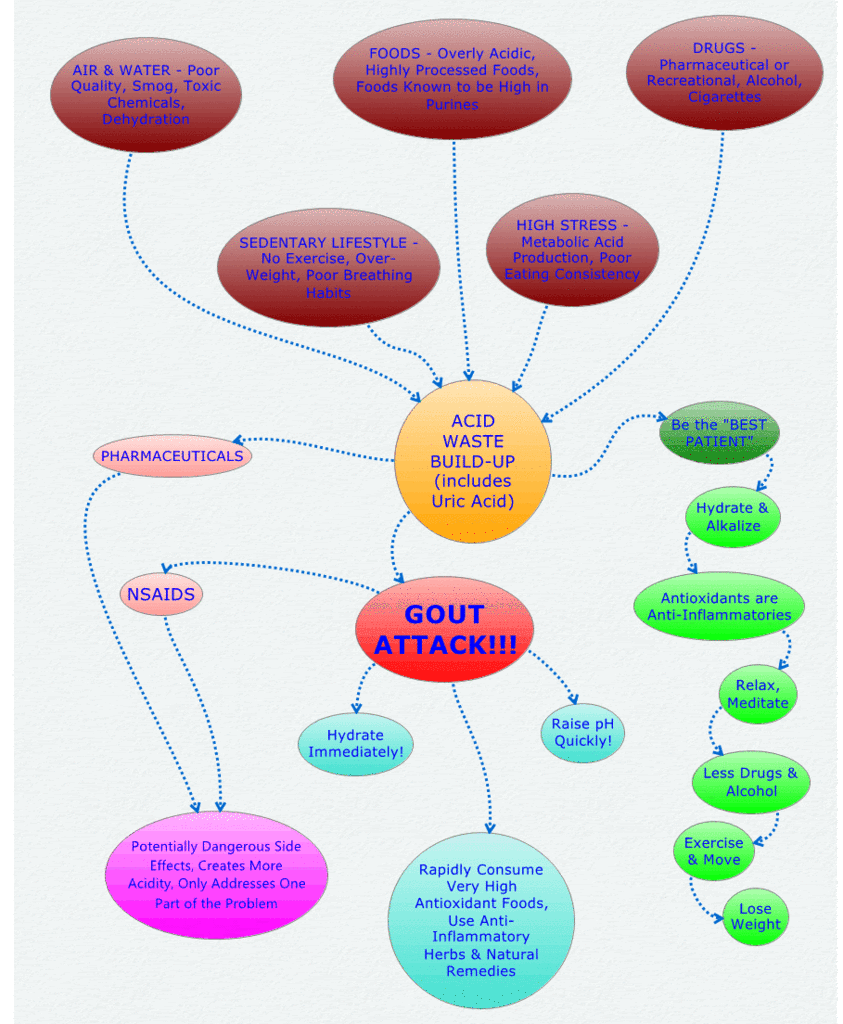 Gout Animated Gifs | Photobucket